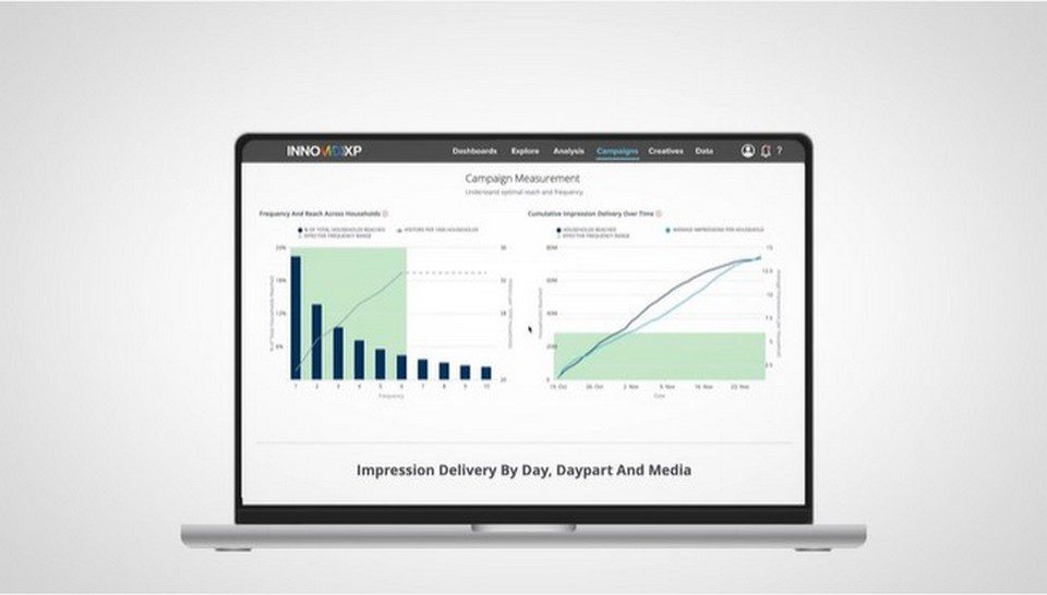 Innovid Launches InnovidXP for Cross Platform TV Measurement