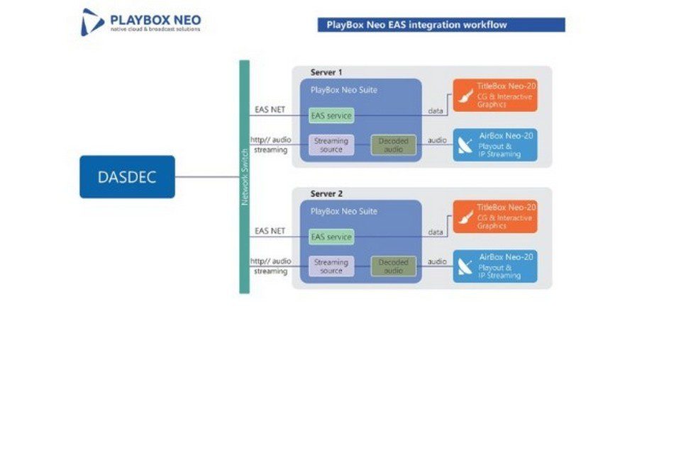 EAS Software from PlayBox Neo Enables Customization for Several ...