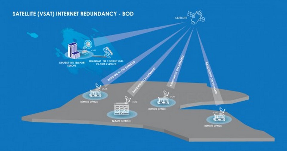 Gulfsat goes live with Ateme’s converged video headend Gulfsat goes live with Ateme’s converged video headend
